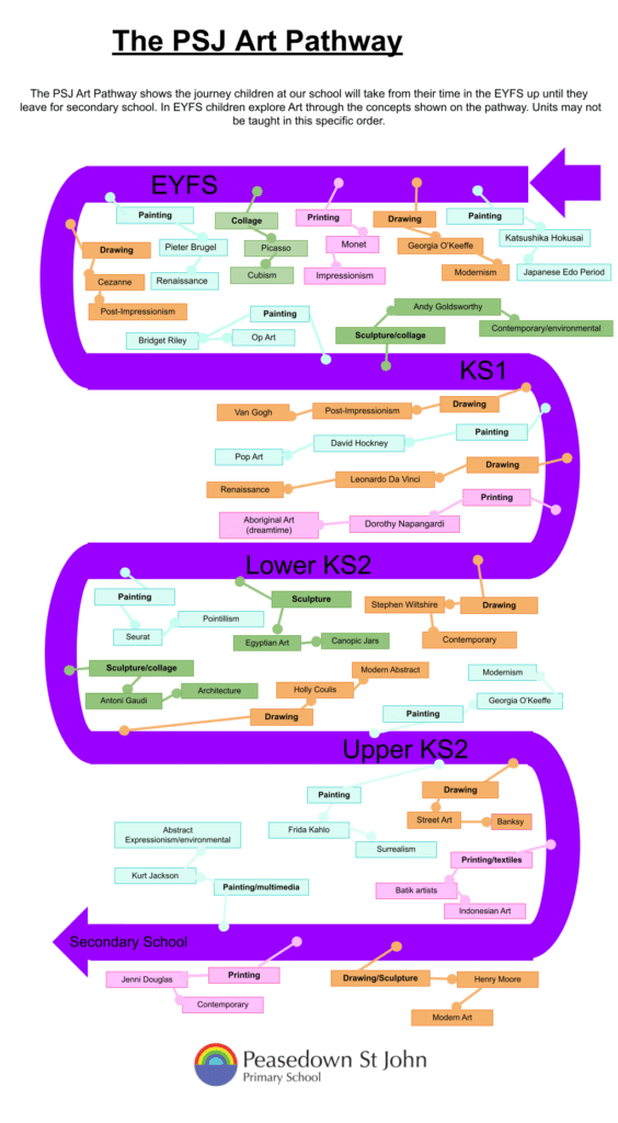Art and Design - Peasedown St John Primary School