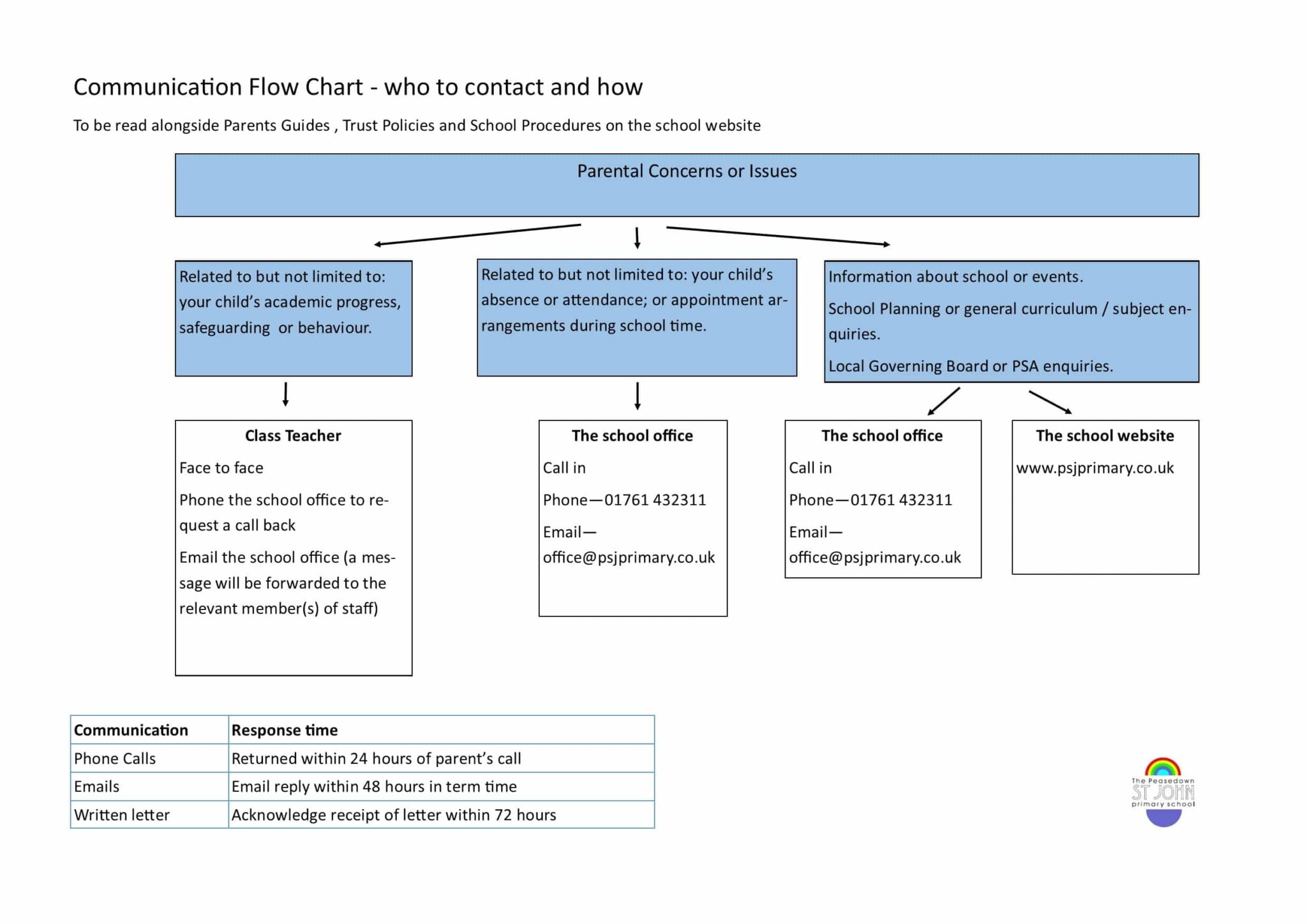 School Communication - Peasedown St John Primary School