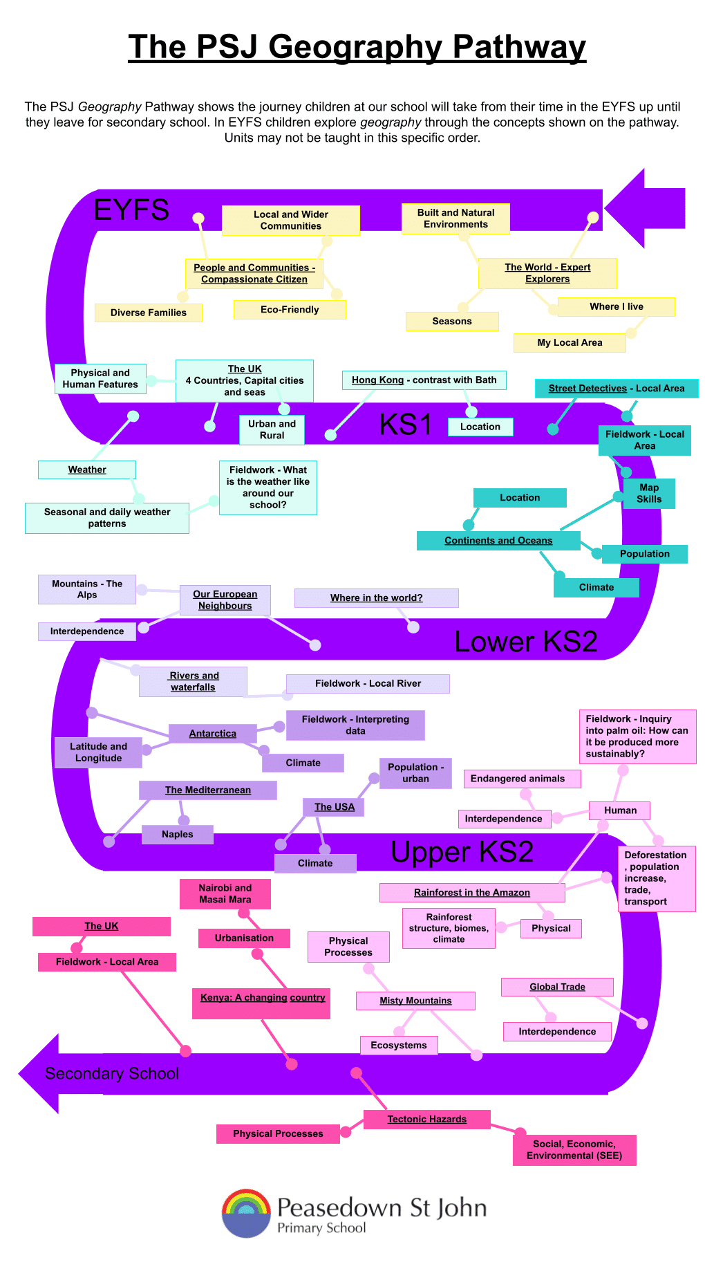 Geography - Peasedown St John Primary School