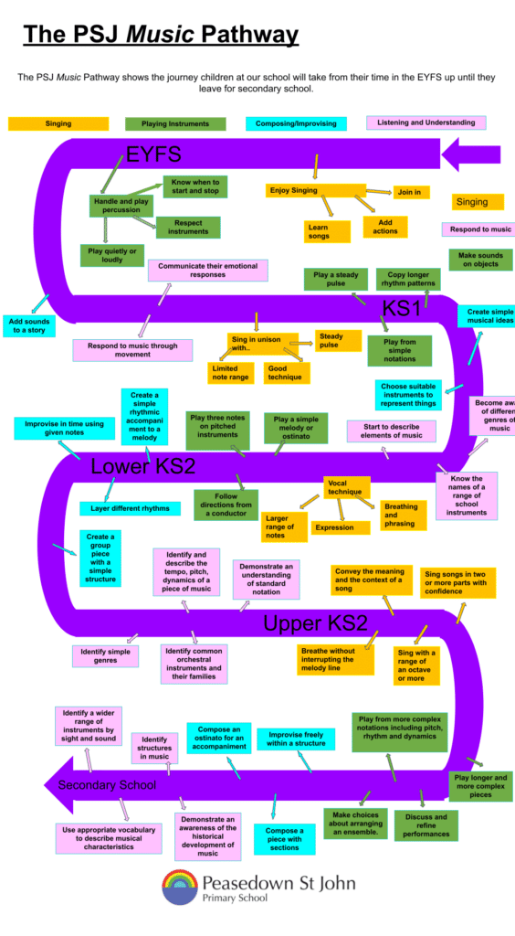 Music - Peasedown St John Primary School