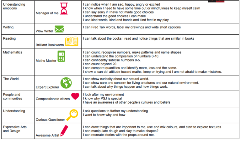 Early Years - Peasedown St John Primary School