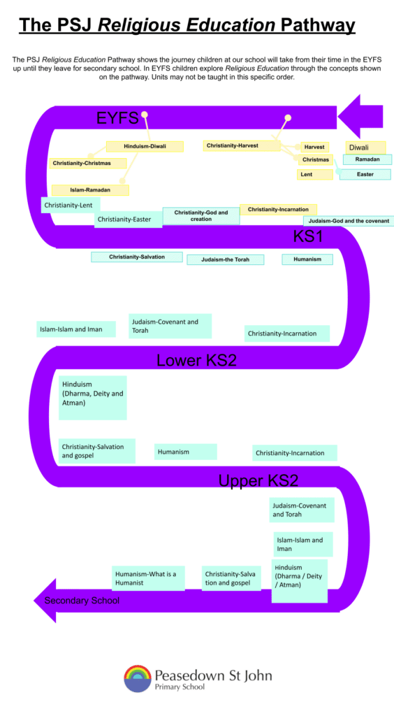 Religious Education - Peasedown St John Primary School